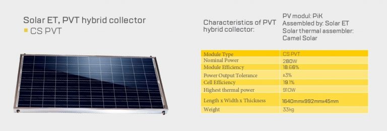 Photovoltaic Thermal Module